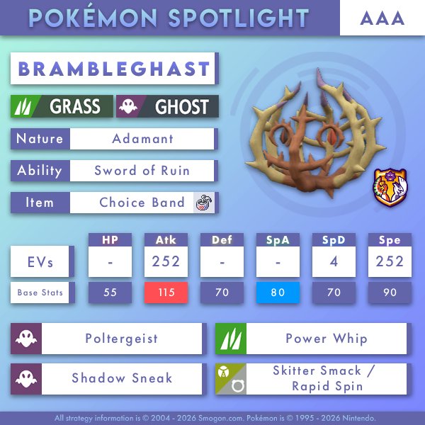 Smogon University (@SmogonU) / Posts / X