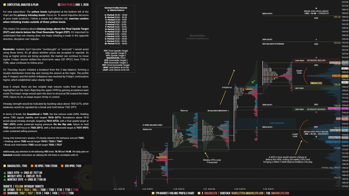 $ES Daily Plan | June 1 On Thursday, buyers initiated a breakout from ...