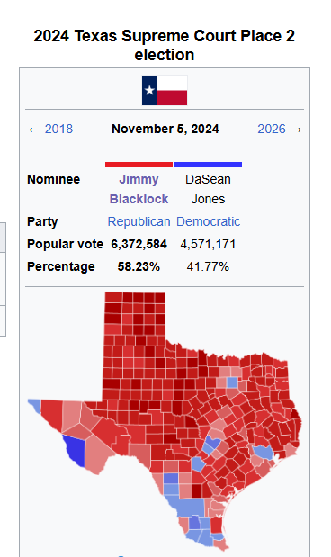 It is remarkably sad how hated Ted Cruz is in Texas he actually managed ...