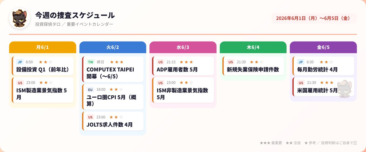 投資探偵タロ | AM：米国株 PM：日本株 (@taro_toushiw) / Posts / X