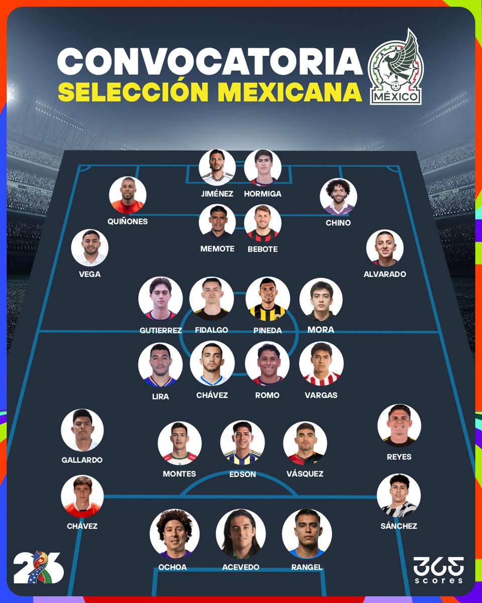OFICIAL!! ¡¡LA LISTA PARA EL MUNDIAL!! 🚨🇲🇽 Javier Aguirre ha revelado a ...