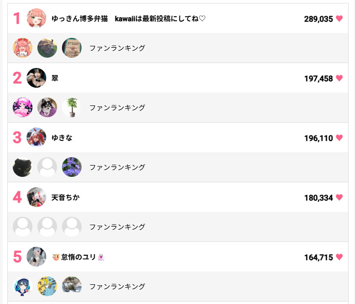 \2026年5月の獲得kawaii上位10名を発表 ／ 1位 #ゆっきん博多弁猫 【@ykn0911v】 2位 #翠【@midori_lili ...