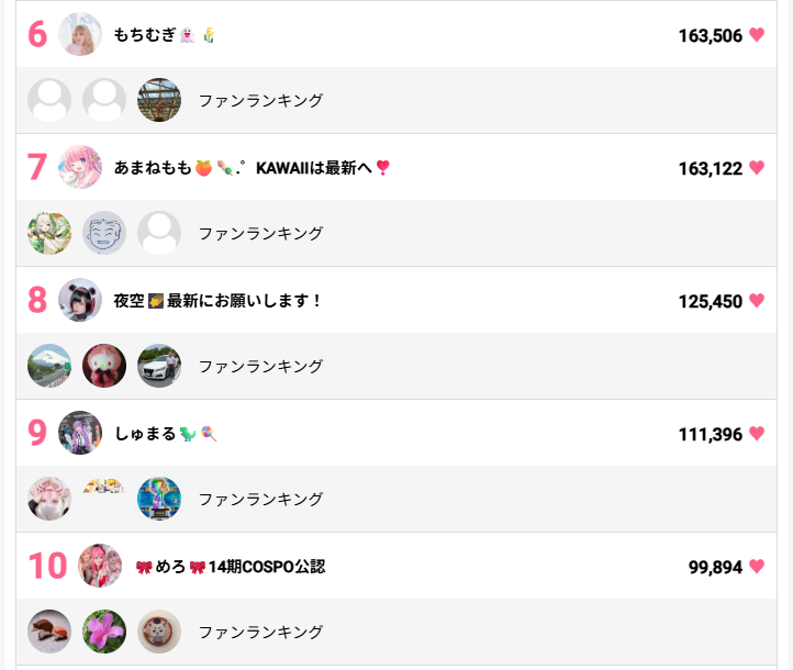 \2026年5月の獲得kawaii上位10名を発表 ／ 1位 #ゆっきん博多弁猫 【@ykn0911v】 2位 #翠【@midori_lili ...