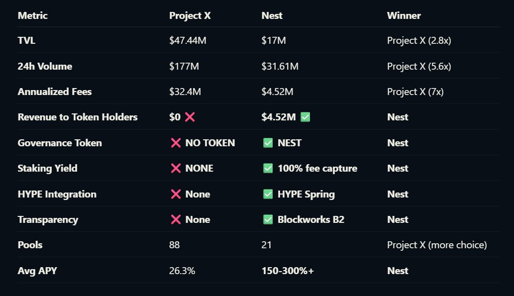 My quant has been busy with some more HyperEVM data Comparing the top ...