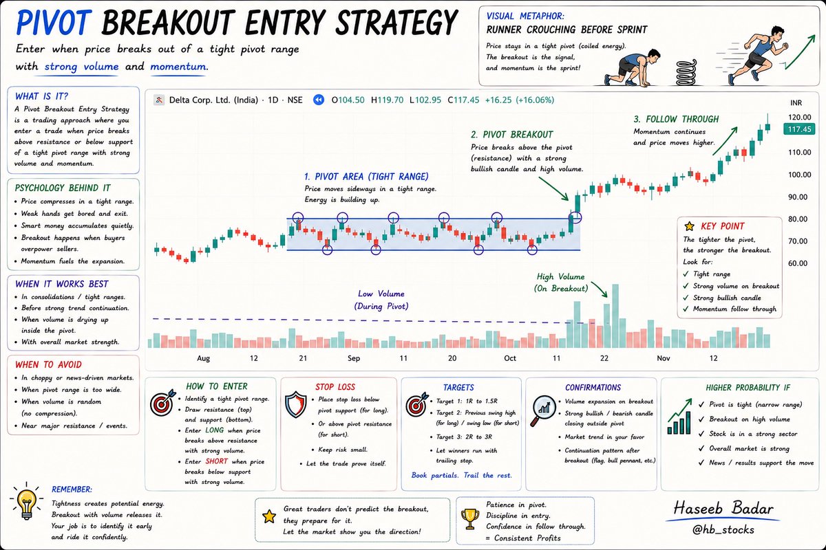 HaseebBadar_Stocks (@hb_stocks) on X