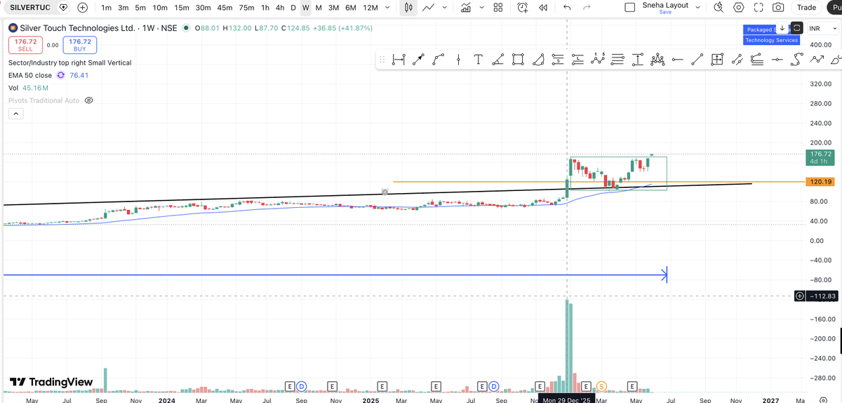 #SILVERTUC 🚀 8-year trendline breakout done, followed by a successful ...