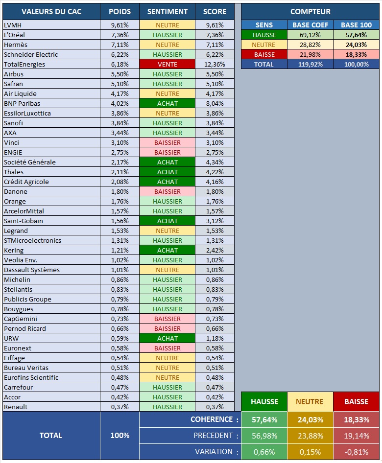 Marc Dagher (@daghertrading) / Posts / X