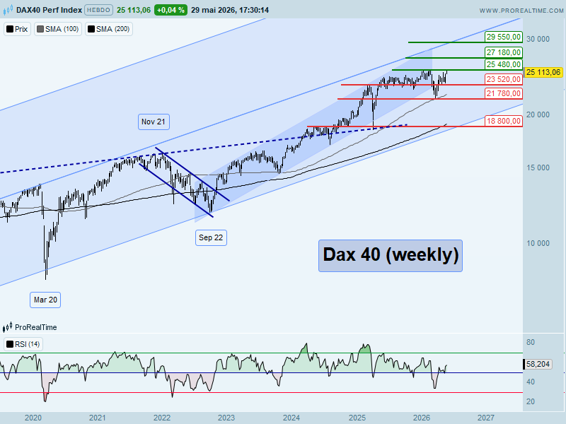 Marc Dagher (@daghertrading) / Posts / X