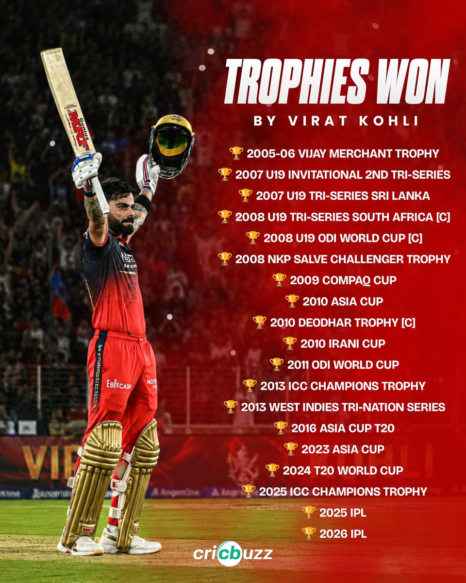 Cricbuzz (@cricbuzz) / Posts / X