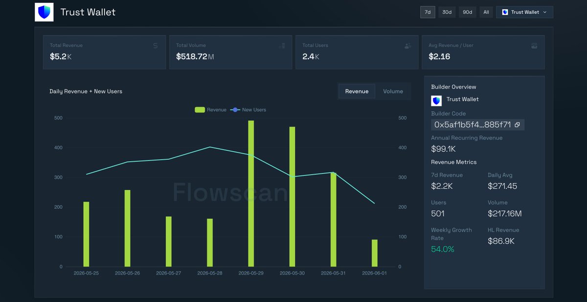 Trust Wallet (@TrustWallet) / Posts / X
