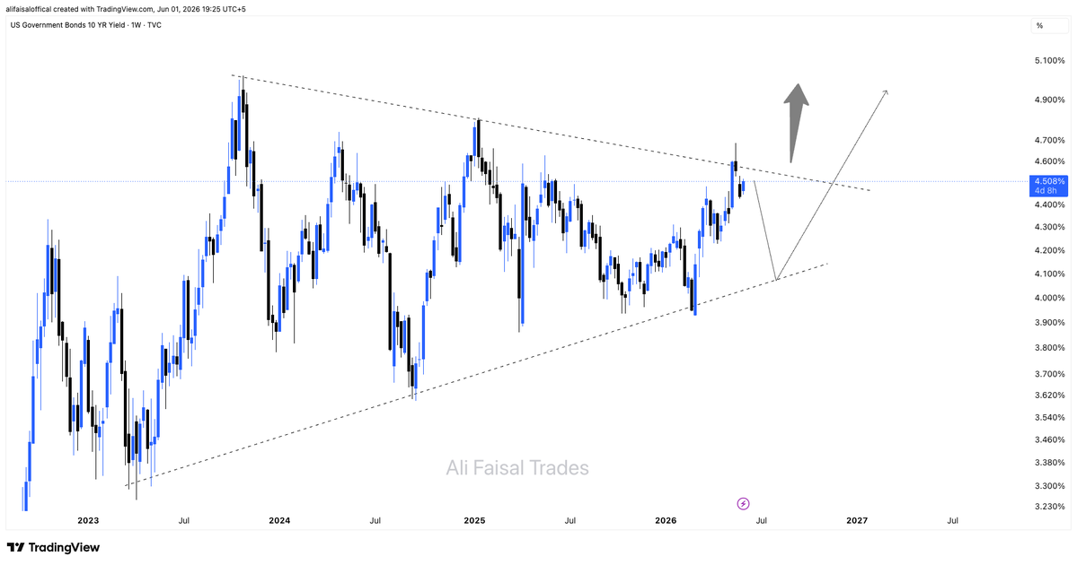 @great_martis Seems like one more retest to the downside trendline ...