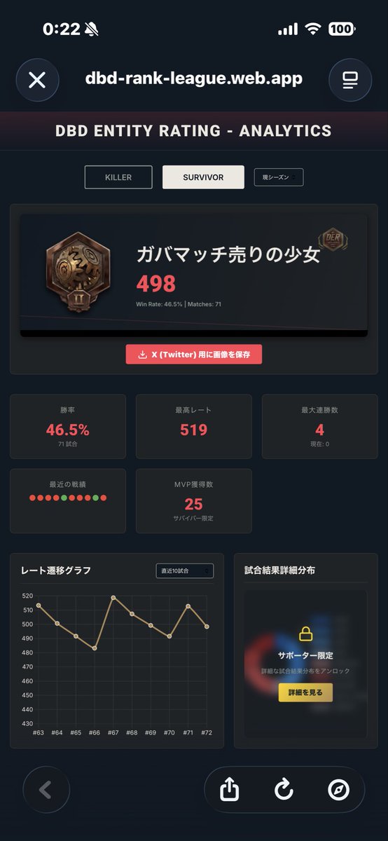 セル (@Certy1227) / Posts / X