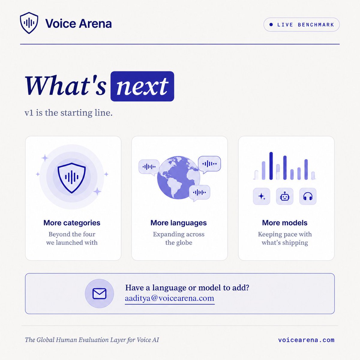 8/The public arena is live - anyone can vote today. Clear the language ...