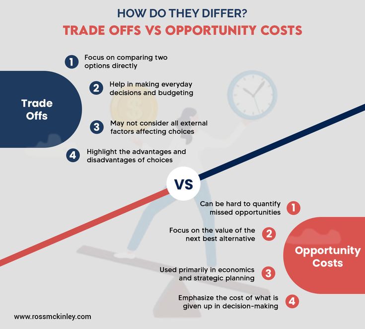⚖️ WHAT IS A TRADE-OFF? A trade-off occurs when choosing one option ...