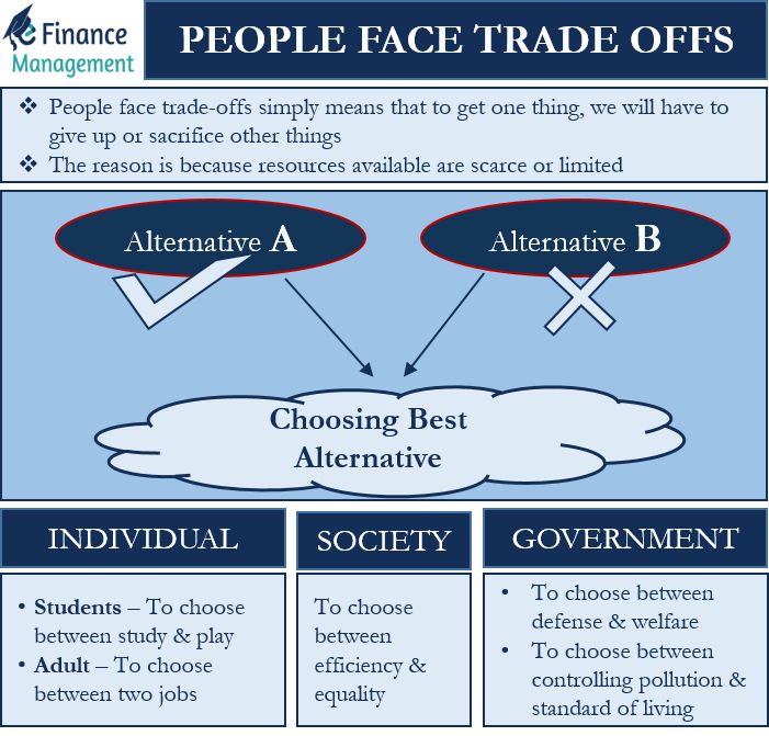 ⚖️ WHAT IS A TRADE-OFF? A trade-off occurs when choosing one option ...