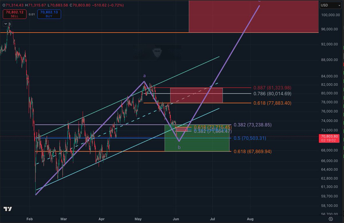Hello all just a side note here.. analysis at the end. Please keep in ...