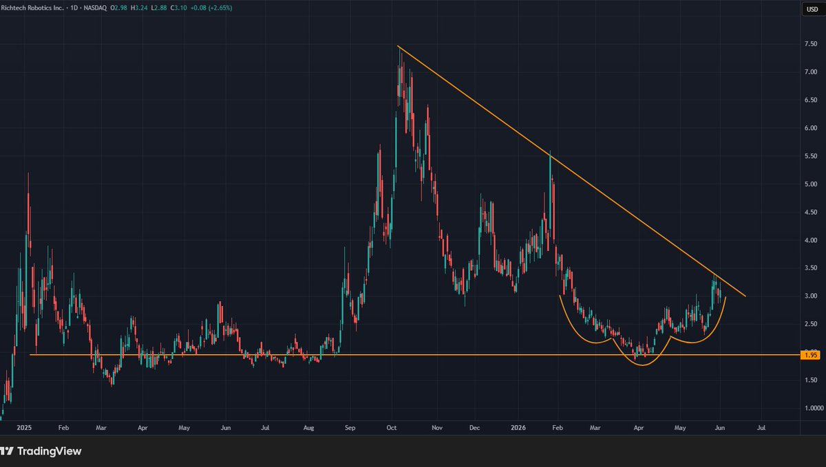 $RR This name was first brought to my attention by the amazing @jrouldz ...