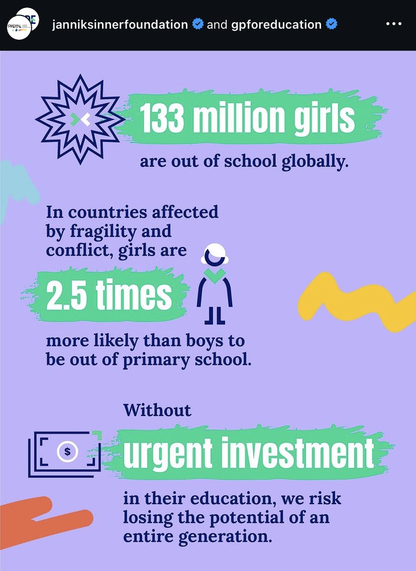Jannik Sinner via his foundation, aims to give support to girls ...