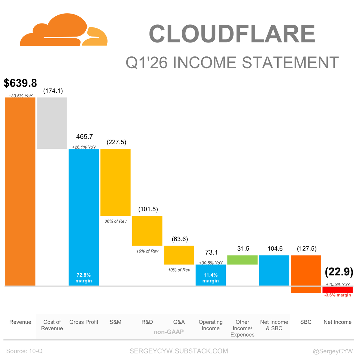 Cloudflare $NET is pushing deeper into enterprise AI infrastructure ...