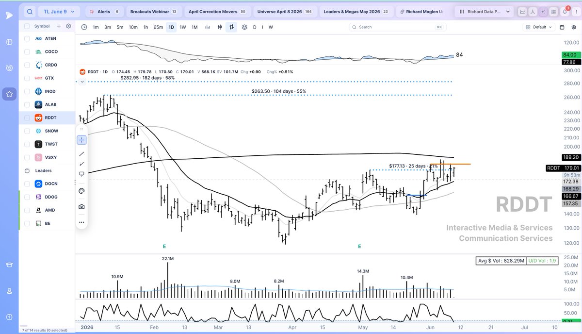 seven percent U.S. DAU growth - that's the number the bears are going ...
