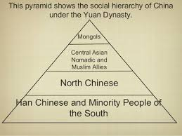 yuan dynasty was mongols impose racial hierarchy on chinese and plus ...