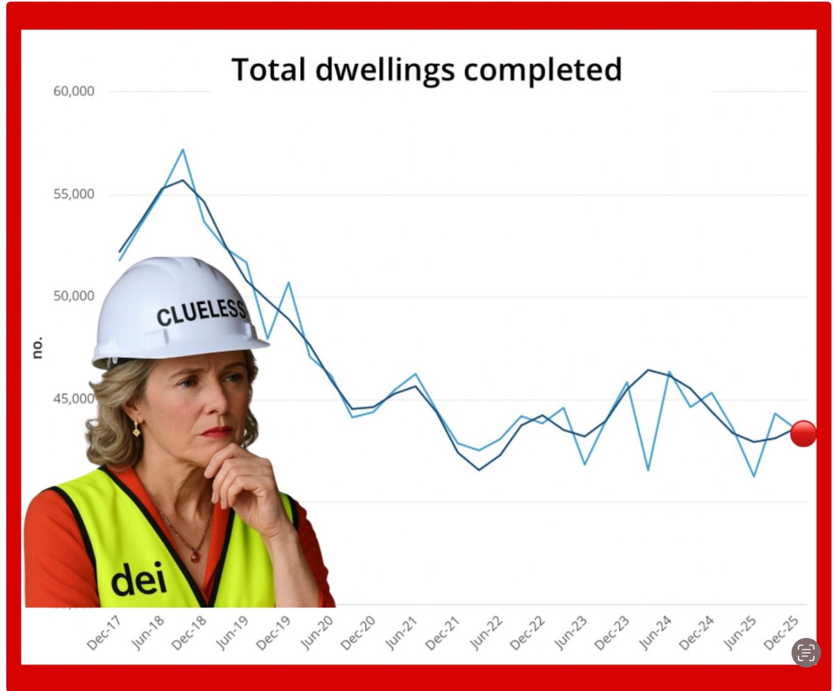 More misinformation and deceptive spin from a failed Minister. Despite ...
