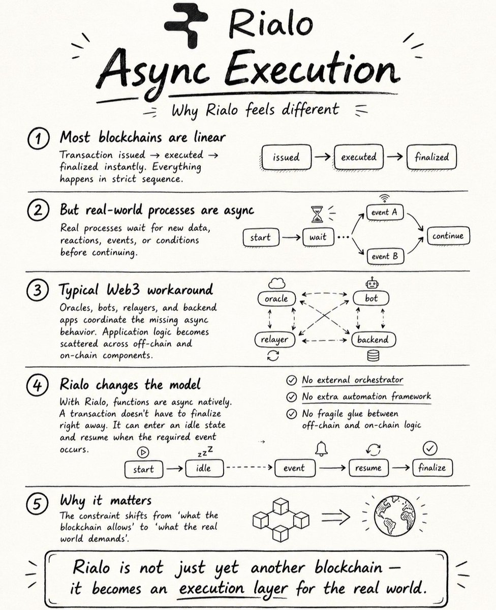 The one design principle you'll immediately pick up upon exploring ...