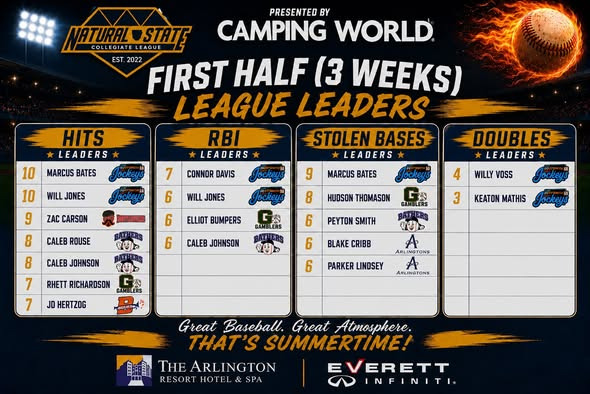 Natural State Collegiate League (@NaturalStateCL) on X