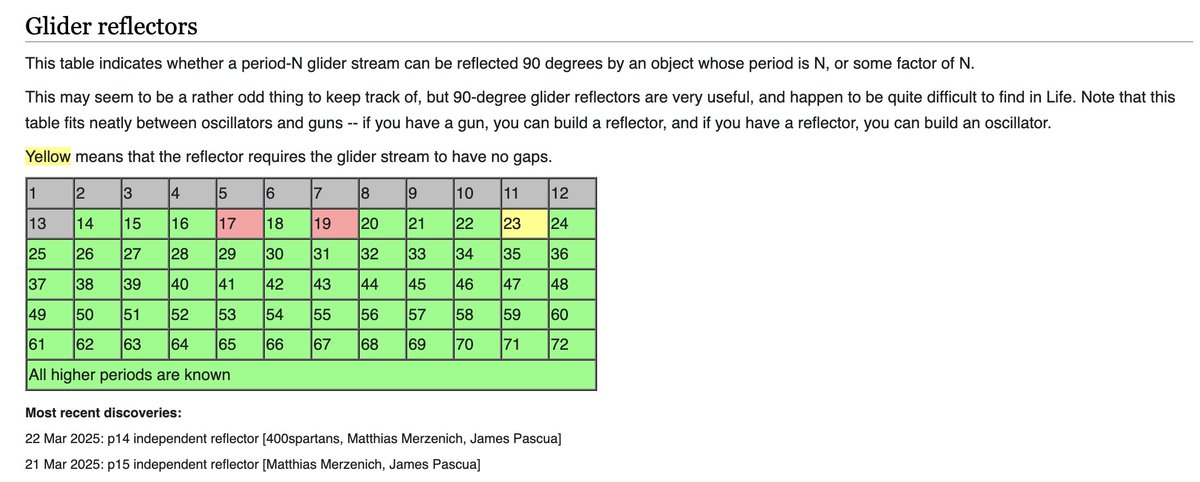 someone @ openai should put the erdos model to work filling in the red ...