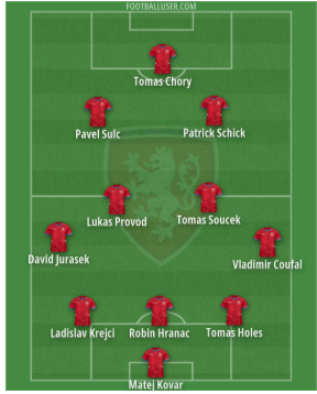 🇨🇿Czech Republic: General takes on the 26 man squad: I find it ...