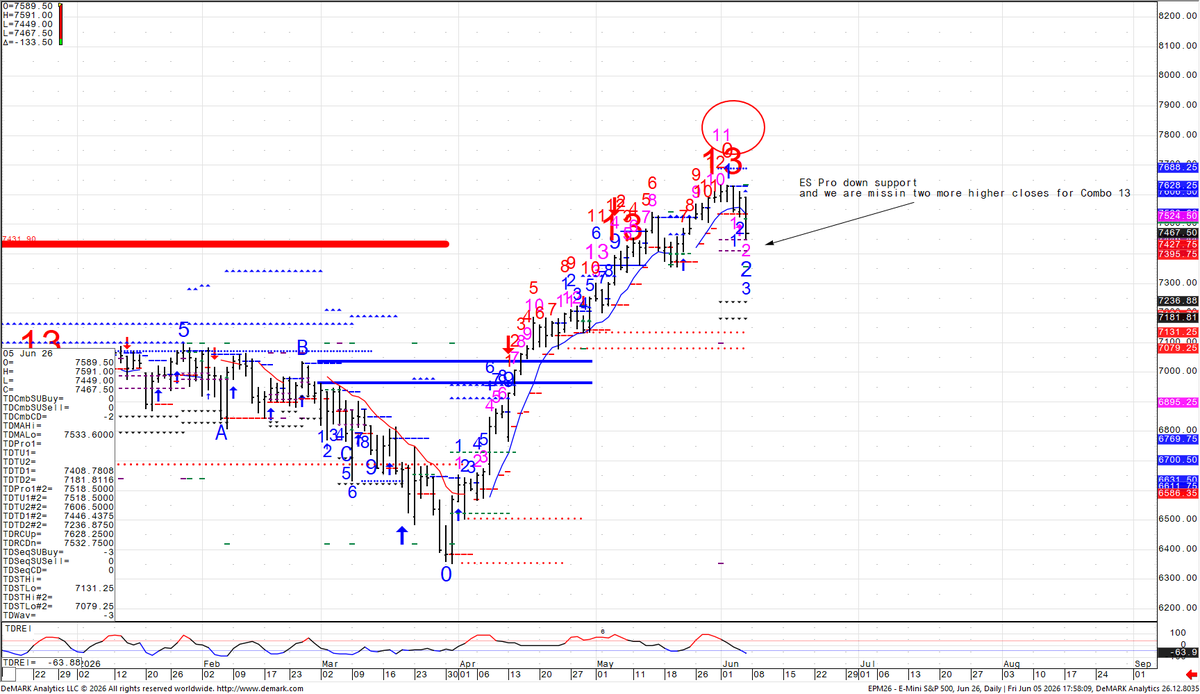 ES chart . Complete or target down