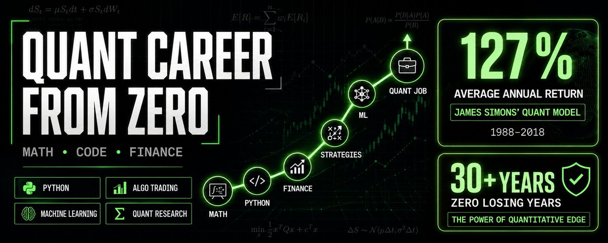 'How to become a Quant' Roadmap Simple steps: 1. Math: Probability ...