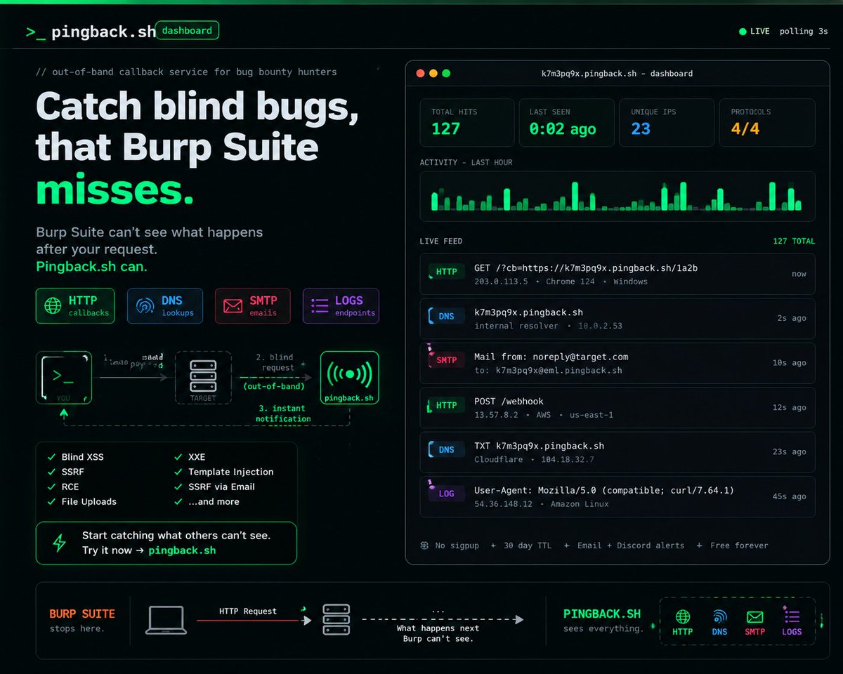 Email Workflows Are Hidden Attack Surfaces • Create a Pingback SMTP ...