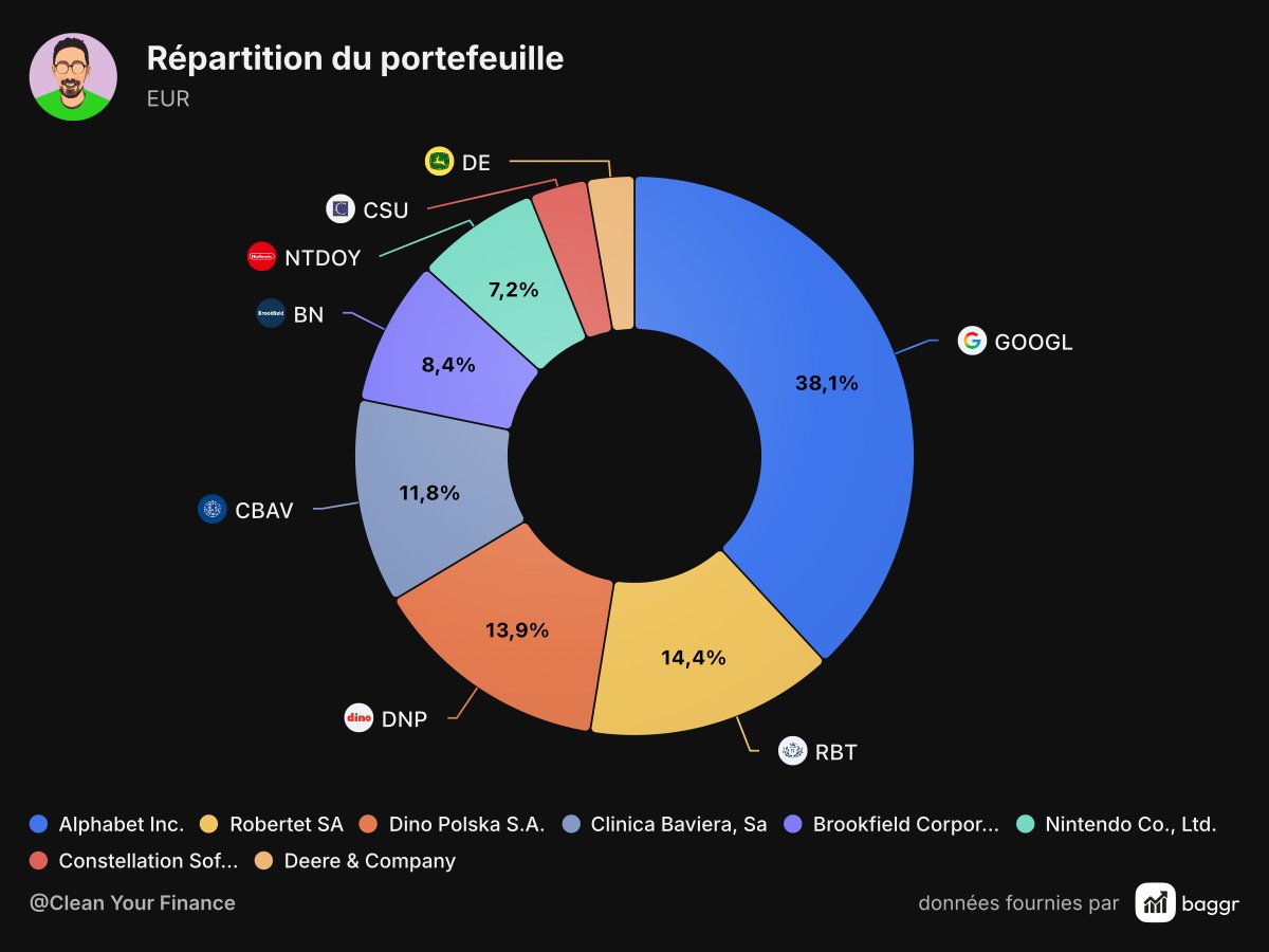 Concentration vs Diversification : ma vision du Stock Picking. 🎯 Voici ...