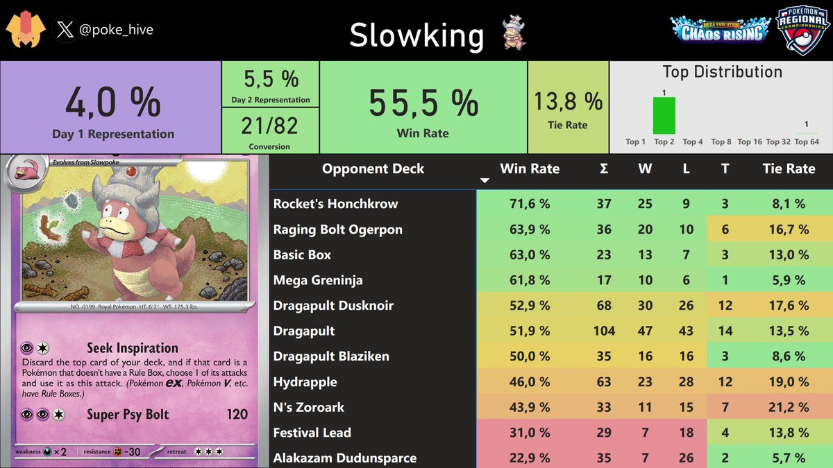 Slowking, Turin SPE 2025-2026 2nd Place - Brennan Kamerman 39th Place ...