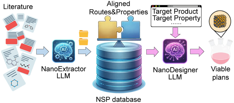 A small language model that designs nanocrystal recipes, including one ...