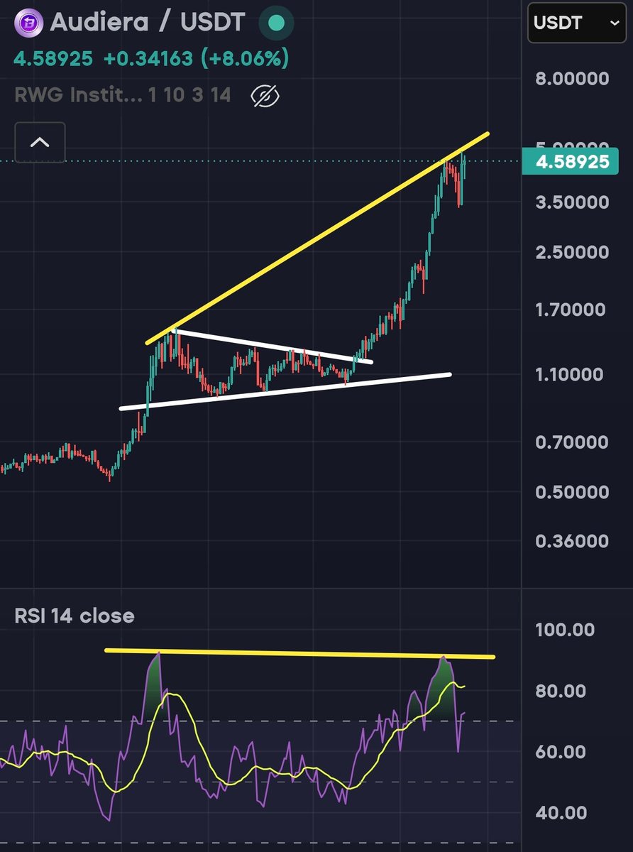 $BEAT Update — New ATH but Something Feels Off $BEAT just made a new ...