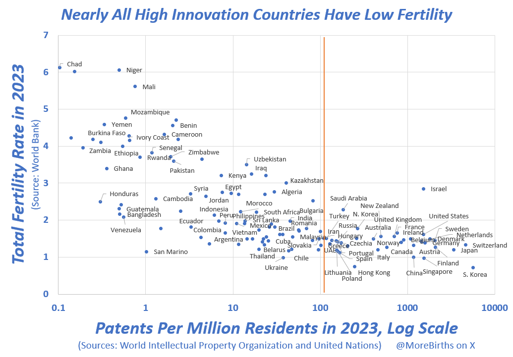 It isn't a rebalancing to some healthier norm. The developed world that ...