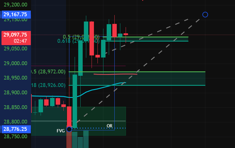 $NQ scenarios for the day Not a ton of opportunity for the system yet ...