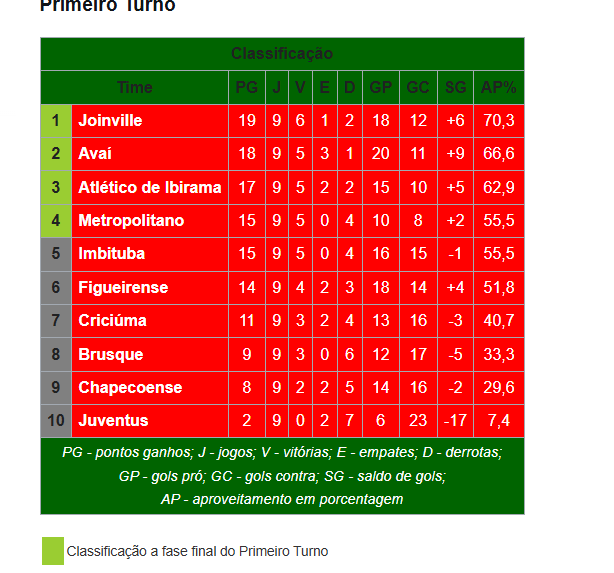 Paguem a Série B do catarinense de 2012 antes de querer se aguar alguma ...