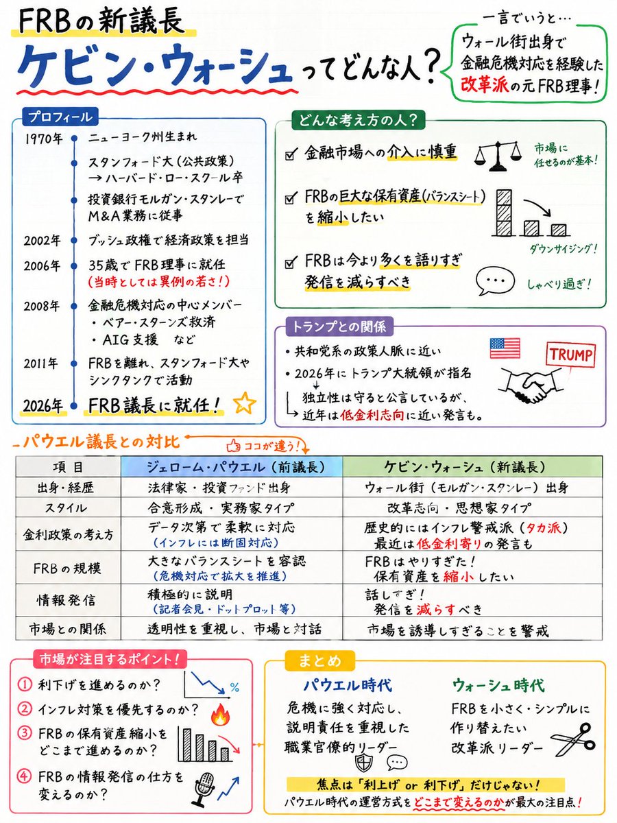 FRBの新議長 ケビン・ウォーシュってどんな人？