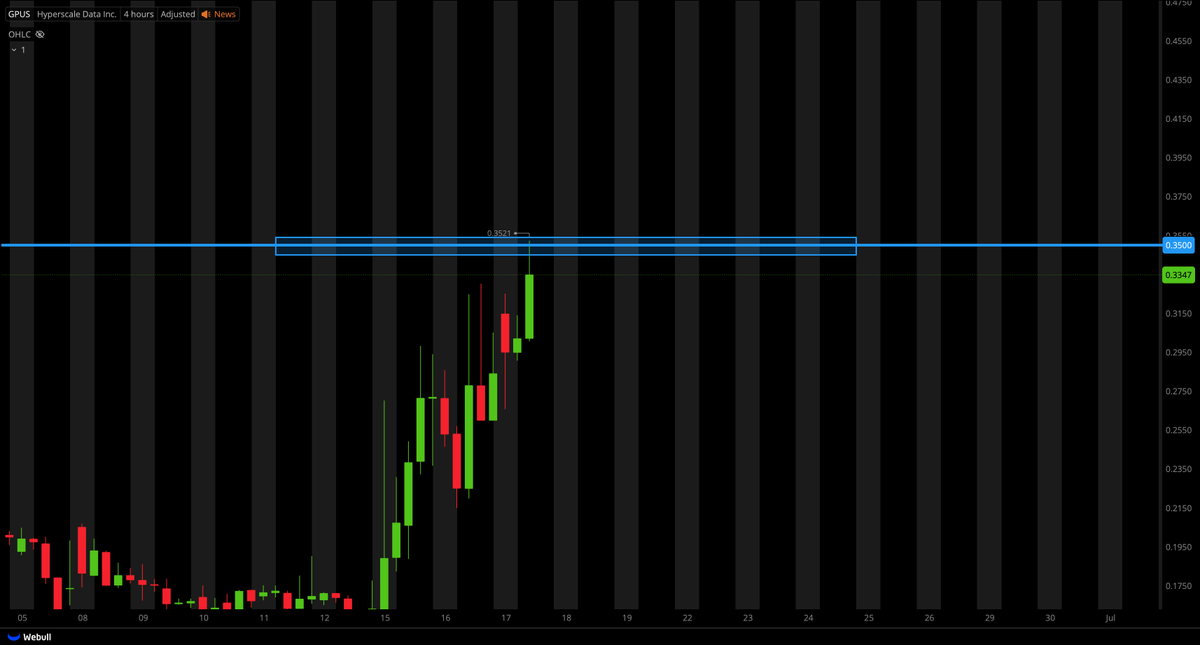 Post by Tiger Line Trading on X: @WC25B