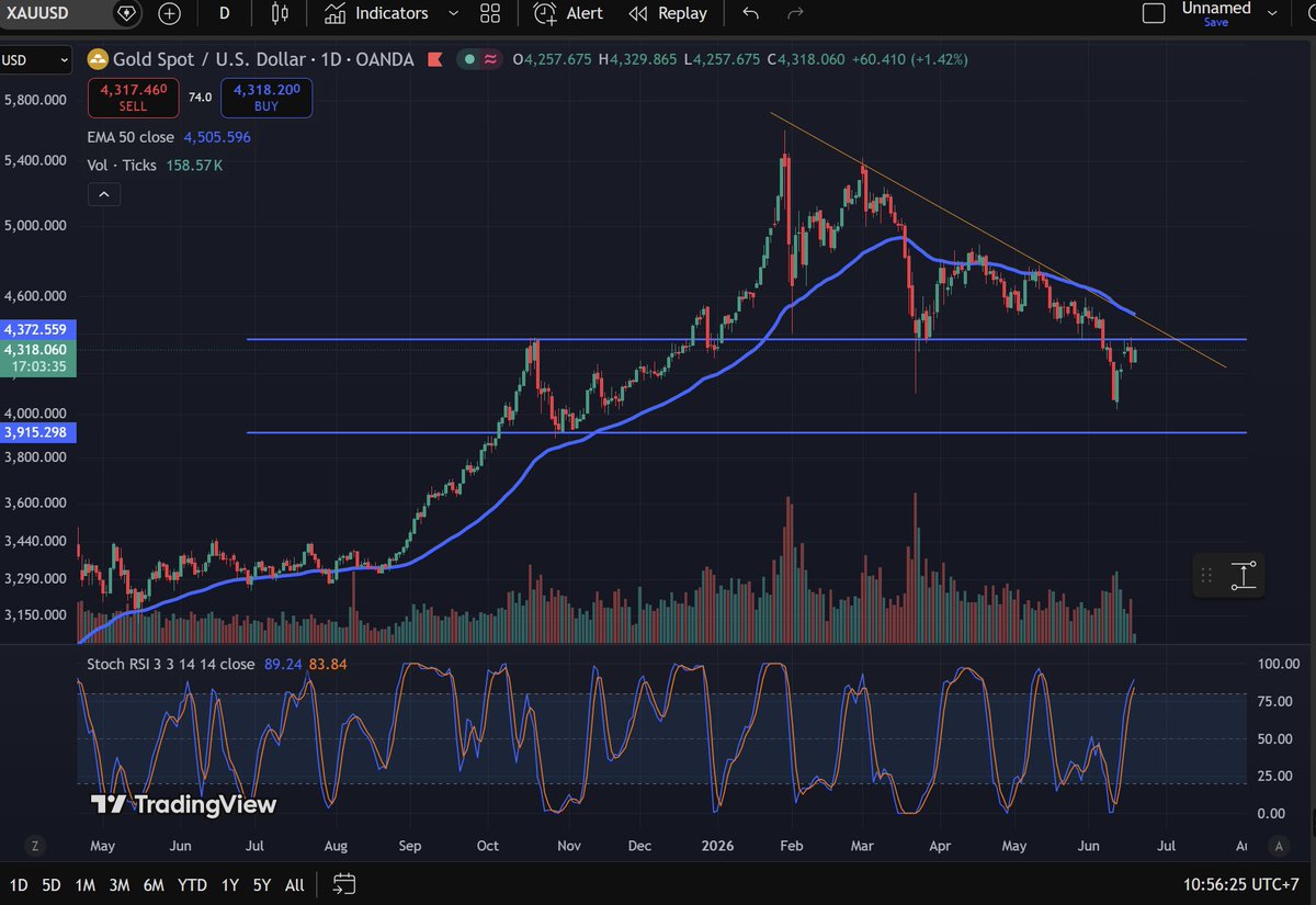 Market Update: The Fed's Hawkish Pivot and Asset Class Implications The ...
