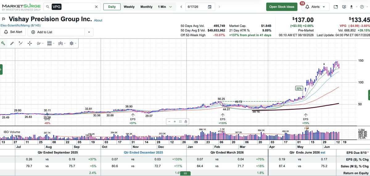 $VPG ... Diversified Technical Systems, a VPG (VPG) company and leading ...