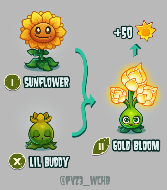 Drawing all PvZ 2 plants within the context of PvZ3E- GOLD BLOOM With ...