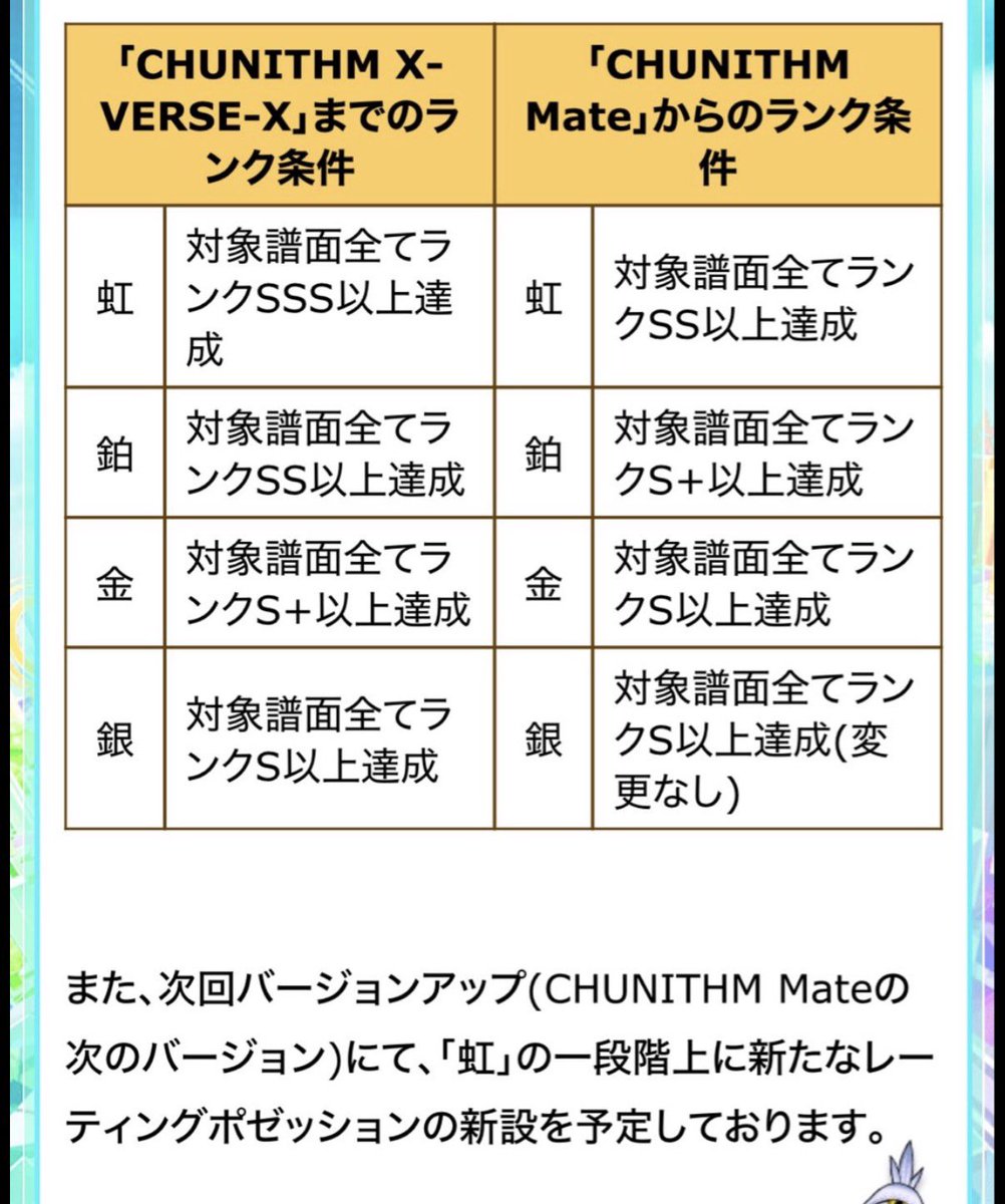 Verse産17 Mate産虹ポゼ←New!!