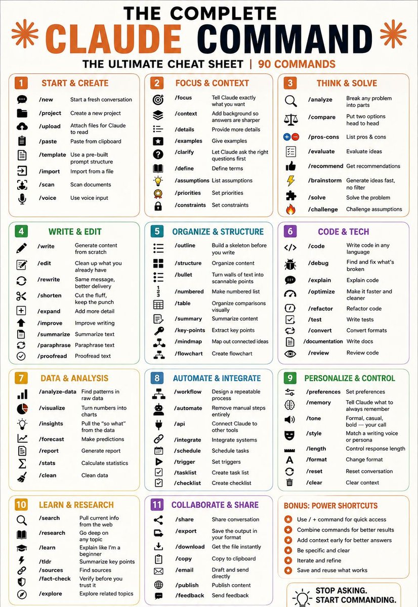 🎯THE COMPLETE CLAUDE COMMAND THE ULTIMATE CHEAT SHEET | 90 COMMANDS ...