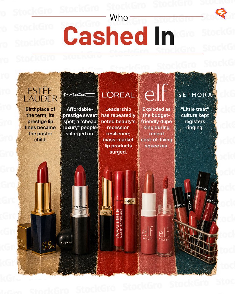 Your lipstick might predict a recession better than some economists ...