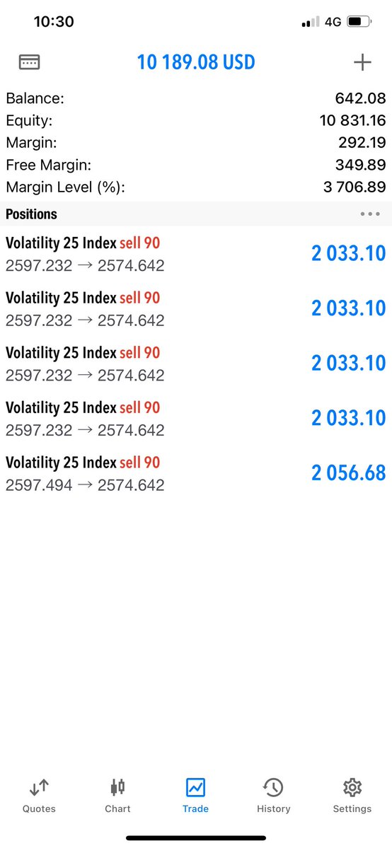 Few hours later... still dropping. 📉🔥 Trusted the setup, stayed patient ...