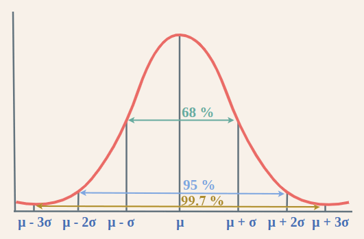 Normal distribution at the gym.... see how the middle looks like the ...
